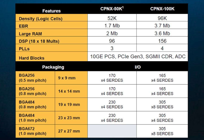 Small Form Factor Fpga Packs A Punch Electronic Design