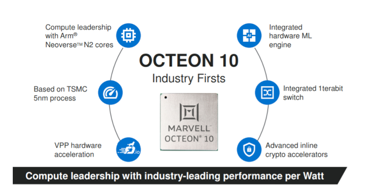 Marvell Fights Nvidia and Intel With Latest Octeon Family of DPUs ...