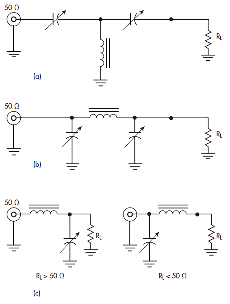 Automatic Impedance Matching in RF Design | Electronic Design