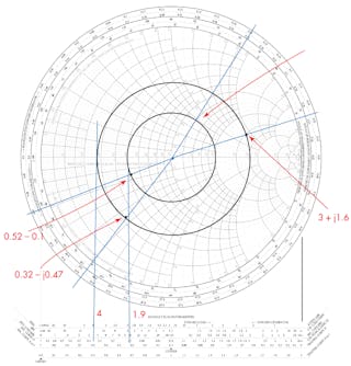 Impedance Matching Basics: Smith Charts | Electronic Design