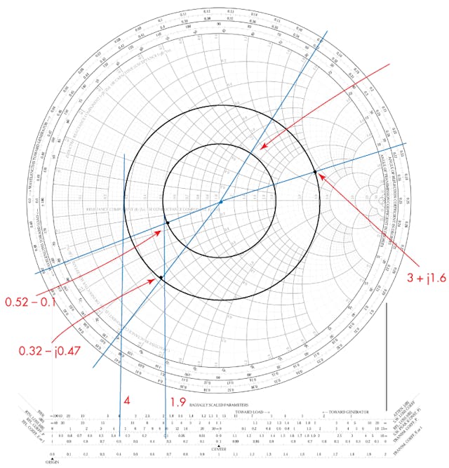 Impedance Matching Basics: Smith Charts | Electronic Design
