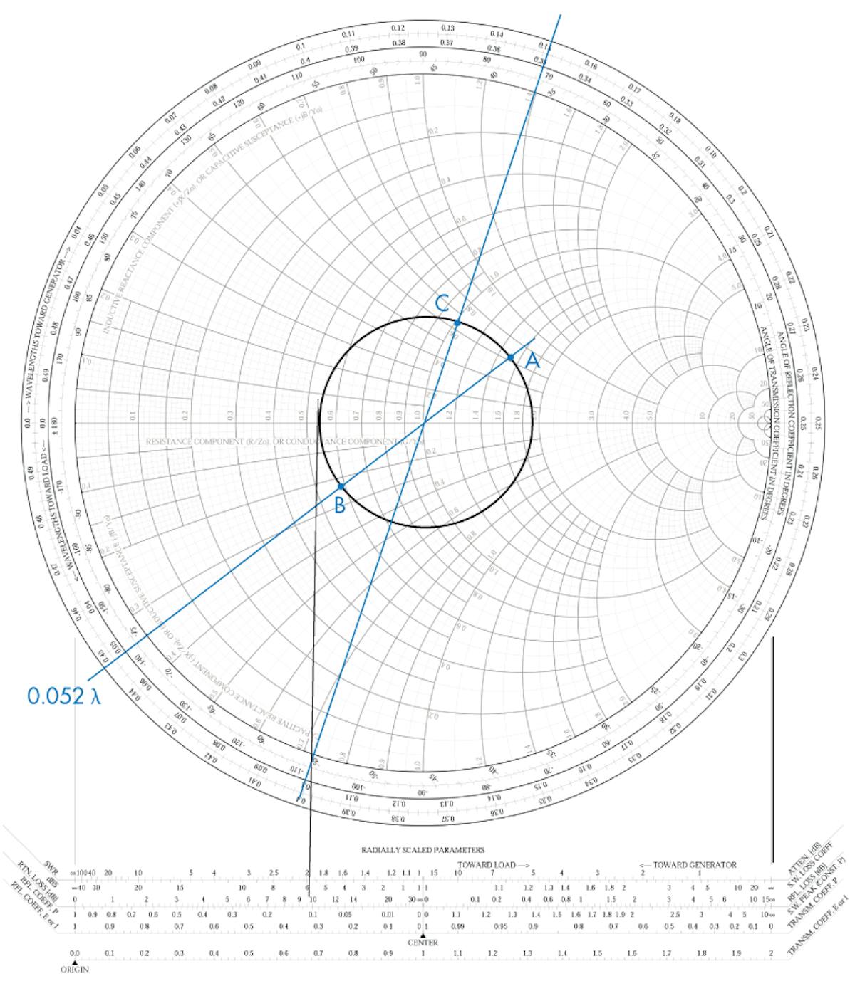 Impedance Matching Basics: Smith Charts | Electronic Design