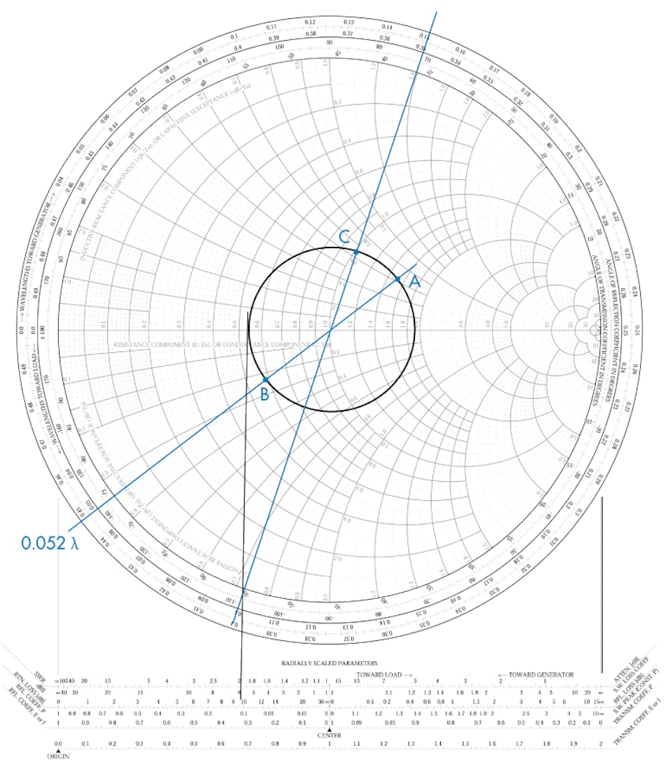 Impedance Matching Basics: Smith Charts | Electronic Design