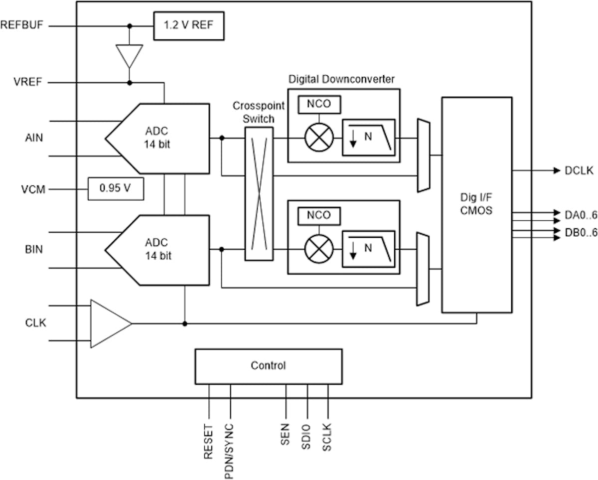 Improved SAR ADCs Further Expand Design Options | Electronic Design