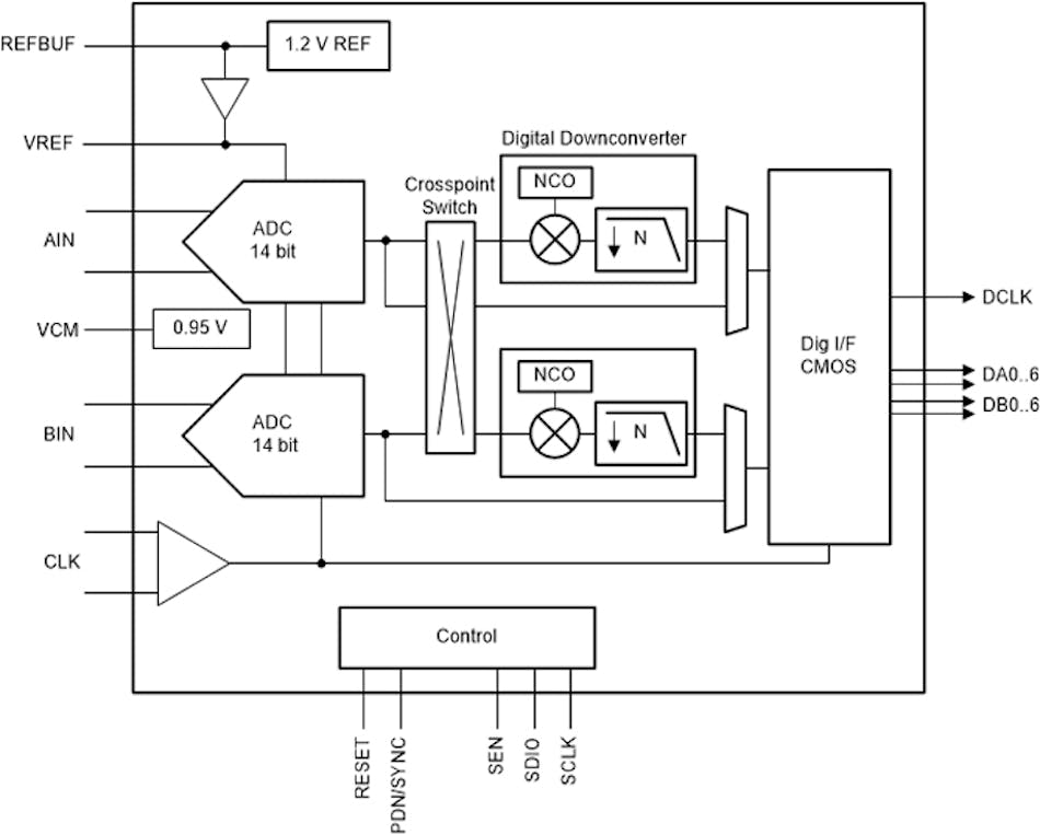 Improved SAR ADCs Further Expand Design Options | Electronic Design
