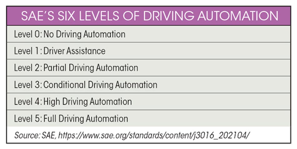 Radar Systems for Autonomous Driving—at L2/L2+ and Beyond | Electronic ...