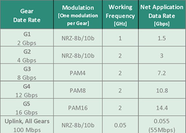 MIPI A-PHY: A Resilient Asymmetric Data Transport for a Vehicle’s ...