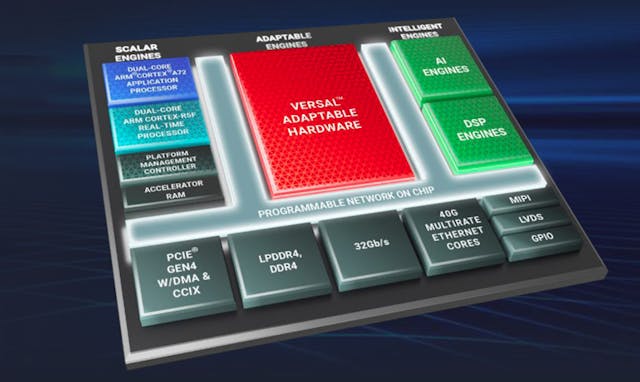 Edging AI with an AI FPGA | Electronic Design