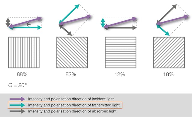 The Evolution of Polarization—Why Resolution is Now Too Simplistic a ...