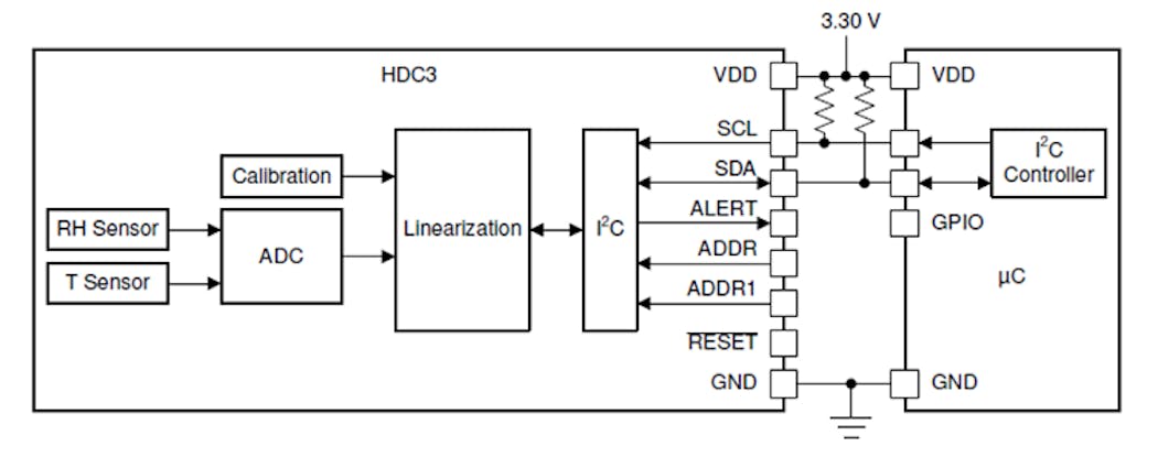 Digital Relative-Humidity Sensor IC is Accurate, Rugged—and Does ...