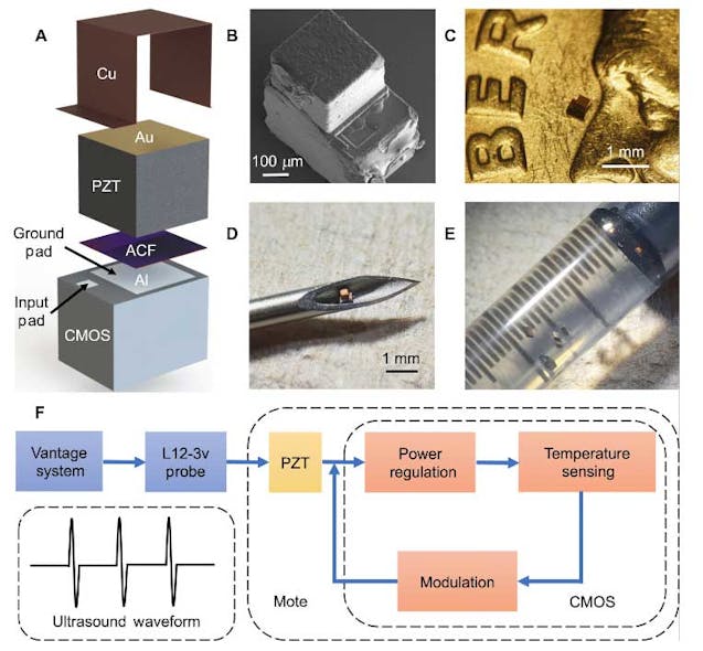 Skip the Implantables—This Tiny Sensor/Telemetry “Mote” is Syringe ...