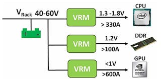 Data Centers Feel the Power Density Pinch | Electronic Design