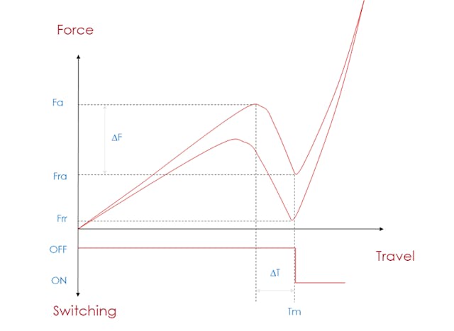 Emerging Automotive Switch Applications | Electronic Design