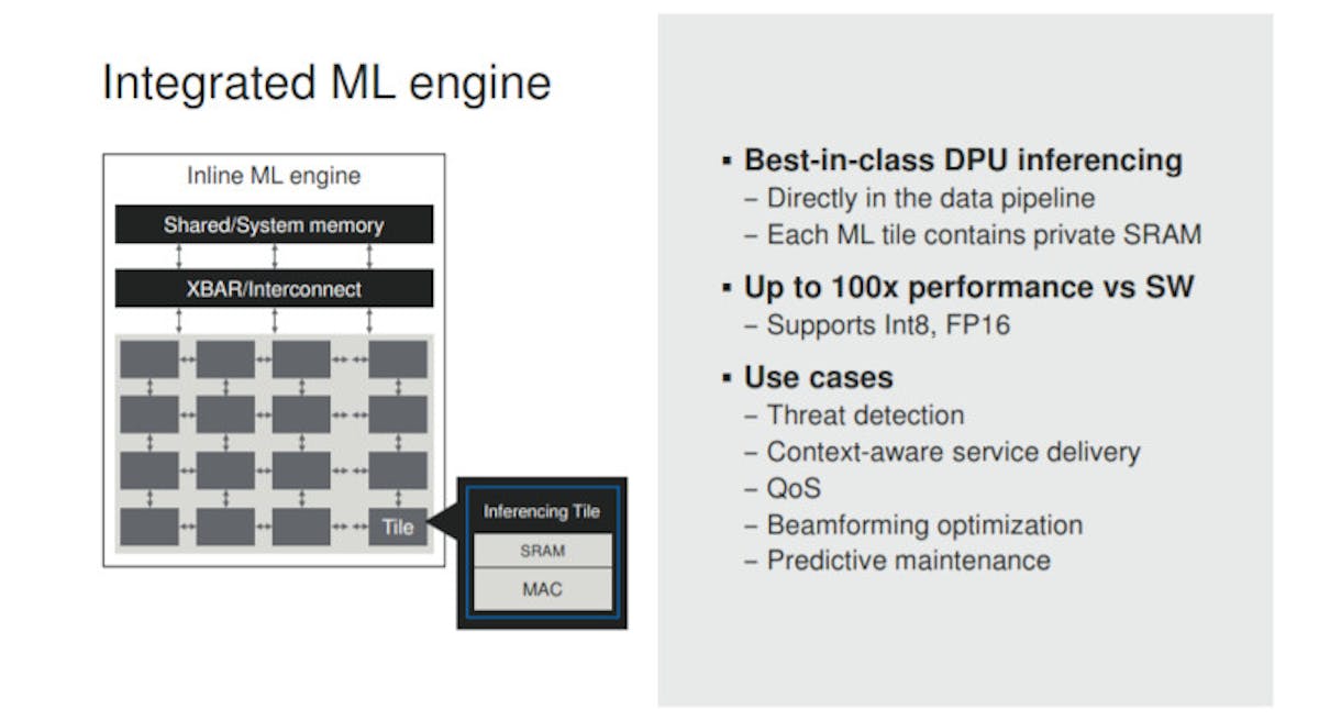 Marvell Fights Nvidia and Intel With Latest Octeon Family of DPUs ...