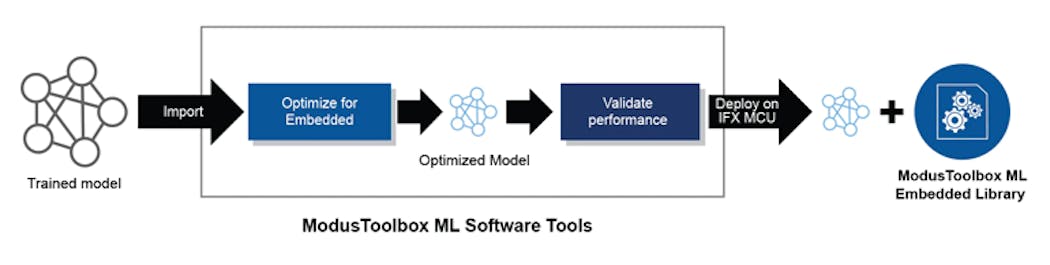 More IDEs Incorporate AI Tools | Electronic Design
