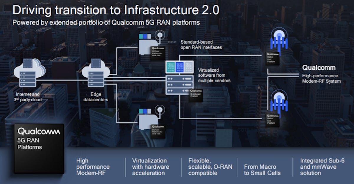 Qualcomm Plugs into 5G Base Stations With PCIe Accelerator Card ...