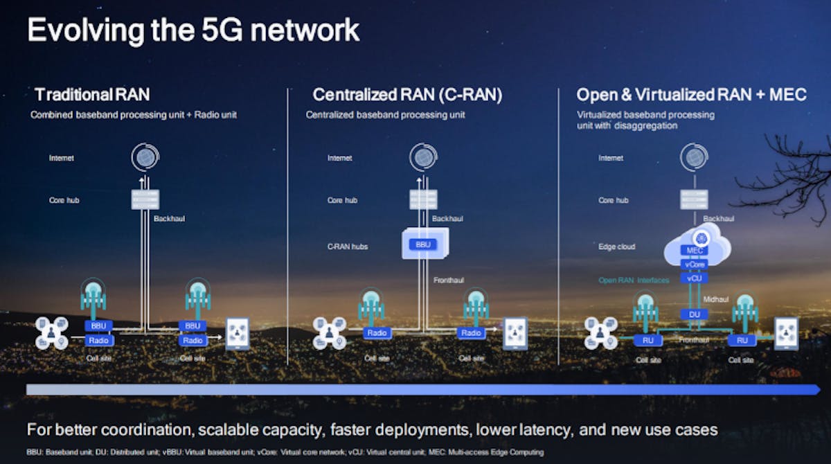Qualcomm Plugs into 5G Base Stations With PCIe Accelerator Card ...