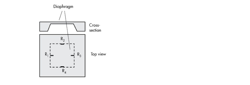 Sizing Up Pressure-Sensor Dies and Pressure-Measurement Methods ...