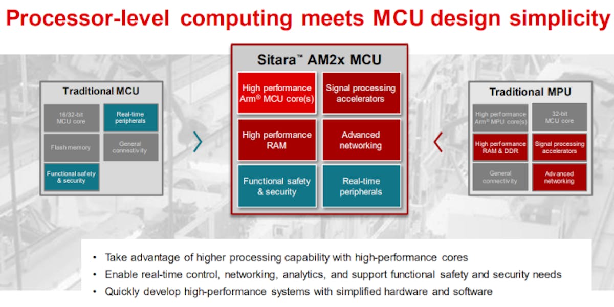 TI Targets Industrial IoT With High-Performance Cortex-R5 MCUs ...
