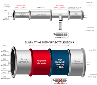 FPGA Capitalizes on High Bandwidth Memory | Electronic Design