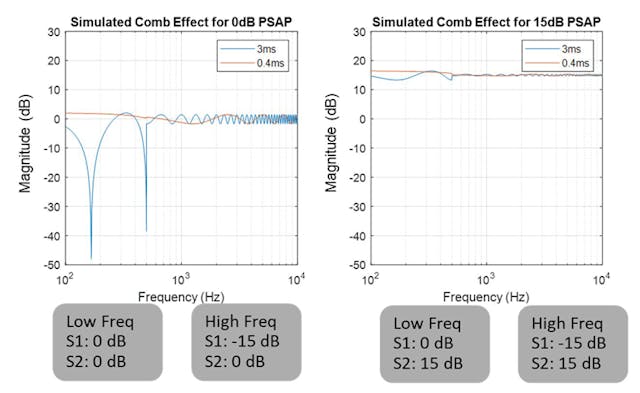 Enhance Hearable PSAP Audio Performance, Power Efficiency with ...