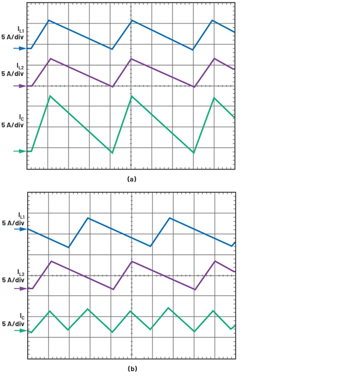 Using PoL DC-DCs to Solve Voltage Accuracy, Efficiency, Latency Issues ...