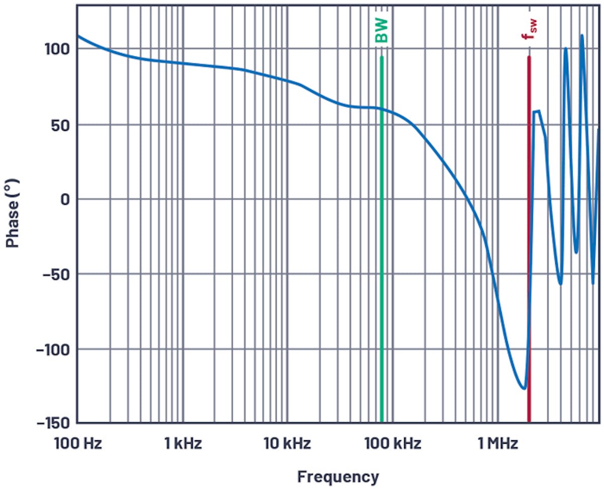 Use Bode Plots to Meet Dynamic-Control-Behavior Requirements ...