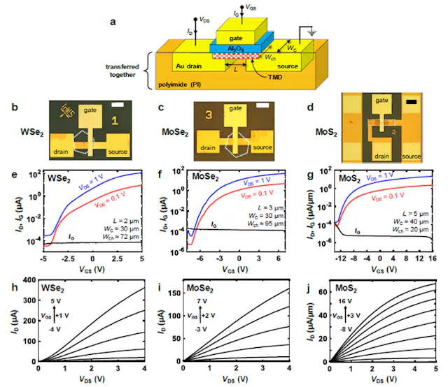New Fabrication Approach Yields High-Performance Flexible Electronics ...