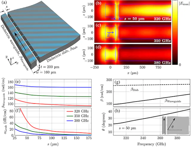 Silicon-Based Optical Tunnel Yields 4-Channel, 350-THz Multiplexer ...