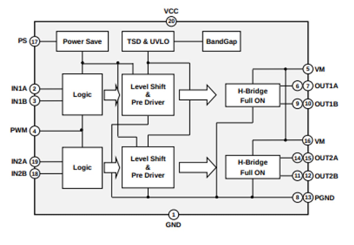 How to Select the Right Motor Driver | Electronic Design