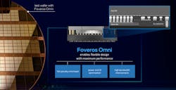 Intel Bets on Advanced Packaging to Help Put It Back on Top ...