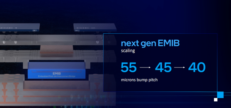Intel Bets on Advanced Packaging to Help Put It Back on Top ...
