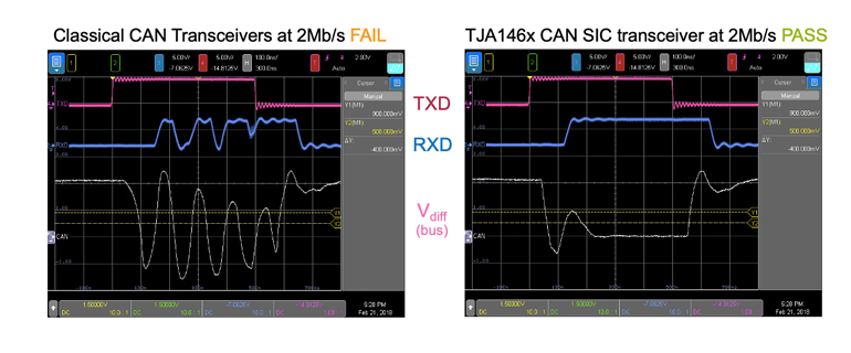 How CAN SIC Limits Signal Ringing in CAN Networks | Electronic Design