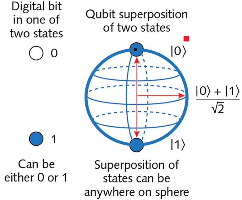 Quantum Science: The Quest for Quantum Information Technology Expands ...
