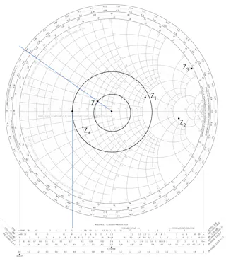 Impedance Matching Basics: Smith Charts | Electronic Design