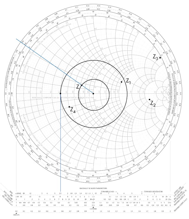Impedance Matching Basics: Smith Charts | Electronic Design