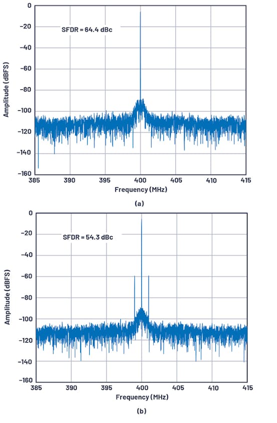 Optimizing Power Systems for the Signal Chain (Part 1) | Electronic Design