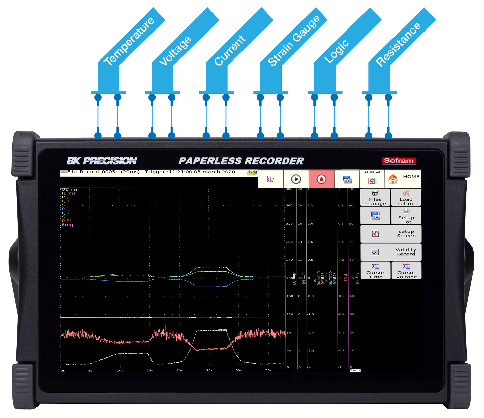 The Importance of Data Recorders in Advanced Test | Electronic Design