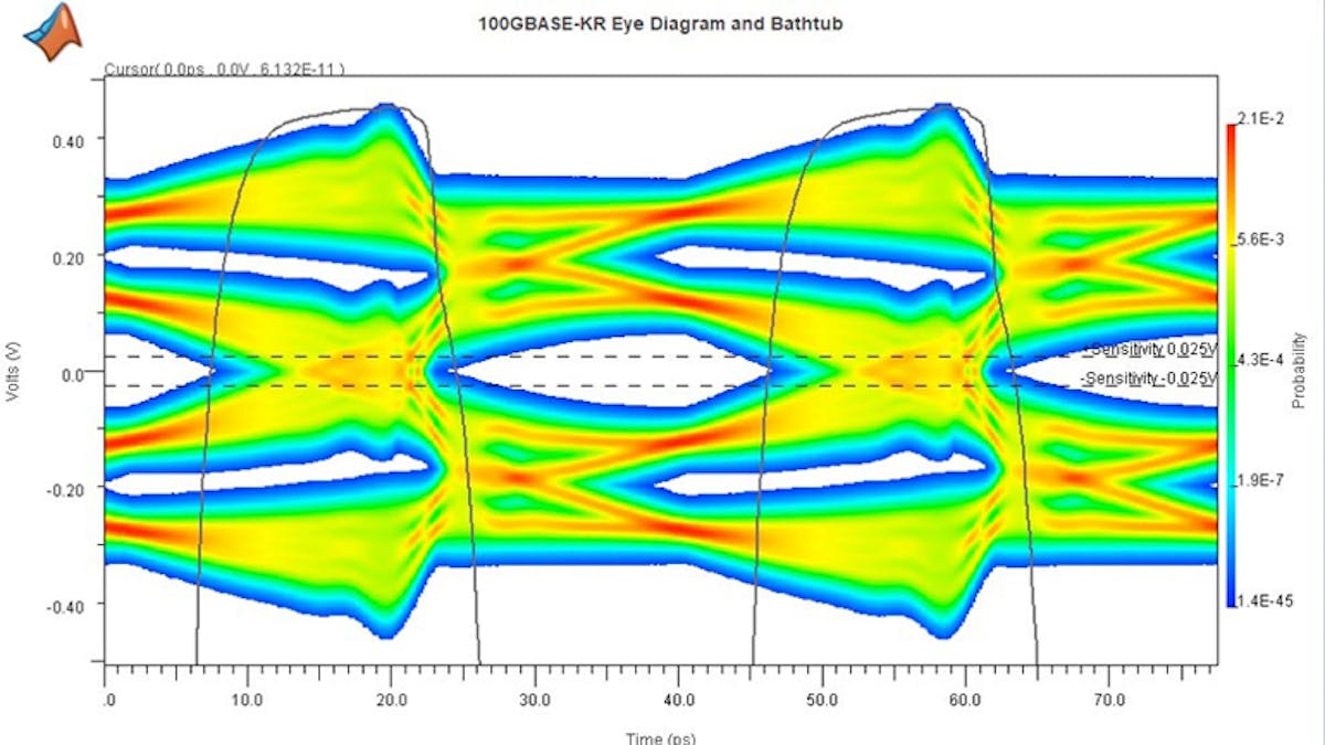 MATLAB Gets PCB and LiDAR Enhancements | Electronic Design