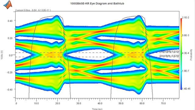 MATLAB Gets PCB and LiDAR Enhancements | Electronic Design