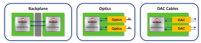 Microchip Ups Ante With New Ethernet PHYs for Data Centers | Electronic ...