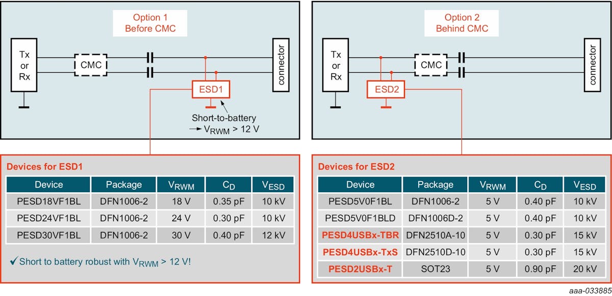 How to provide the best ESD protection for automotive A/V interfaces ...