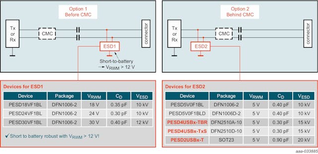 How to provide the best ESD protection for automotive A/V interfaces ...