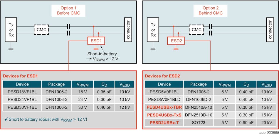 How to provide the best ESD protection for automotive A/V interfaces ...