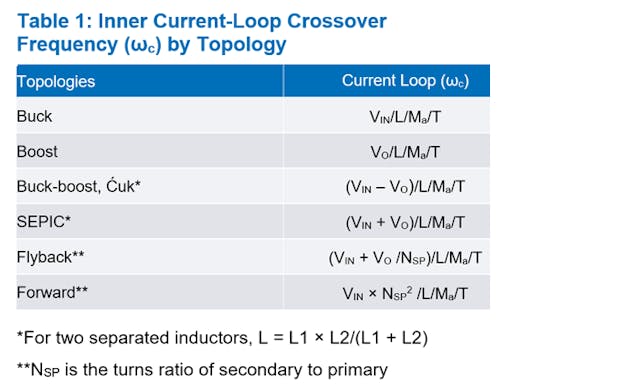 A Unified LTspice AC Model for Current-Mode DC-DC Converters ...