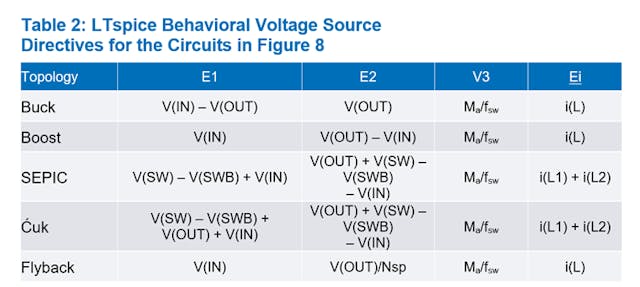 A Unified LTspice AC Model for Current-Mode DC-DC Converters ...