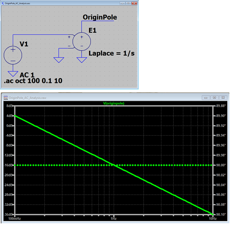 Applying the Laplace Transform in LTspice to Model Transfer Functions ...