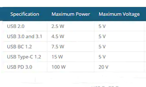 An Overview of USB Type-C in Power-Only Designs | Electronic Design