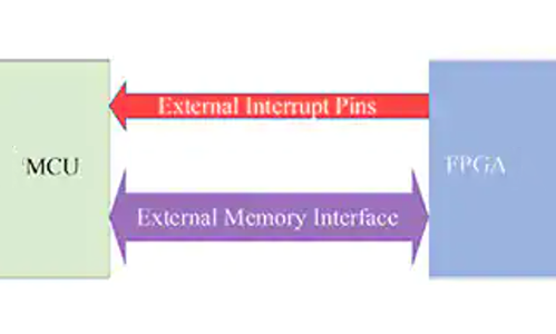 Co-Processor Architecture: Rapid Prototyping Designs | Electronic Design