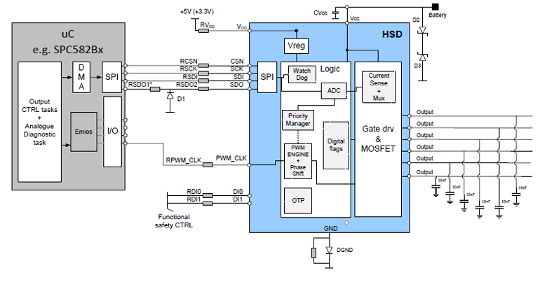 Multichannel Automotive High-Side Drivers Pack Features, Diagnostics ...